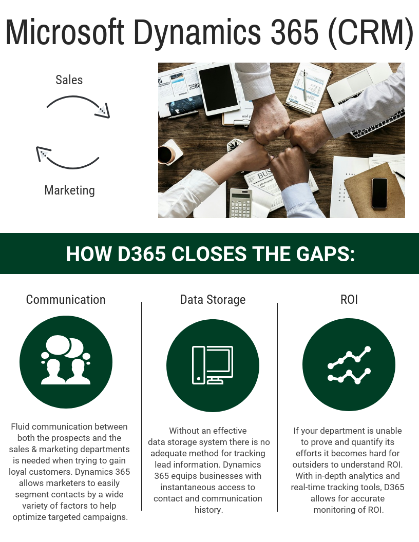 How Microsoft CRM Aligns Sales and Marketing Teams - Logan Consulting