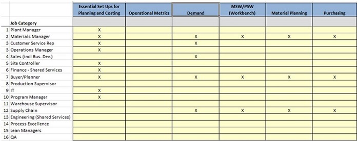How to Attract, Develop and Retain Your ERP Team : Part 1 - Logan ...