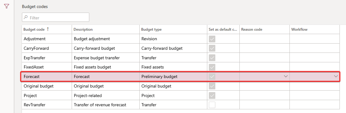 Create a Forecast Budget in Dynamics 365 for Finance - Logan Consulting