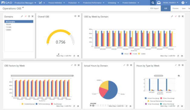 Inventory Well-Being in QAD - Logan Consulting