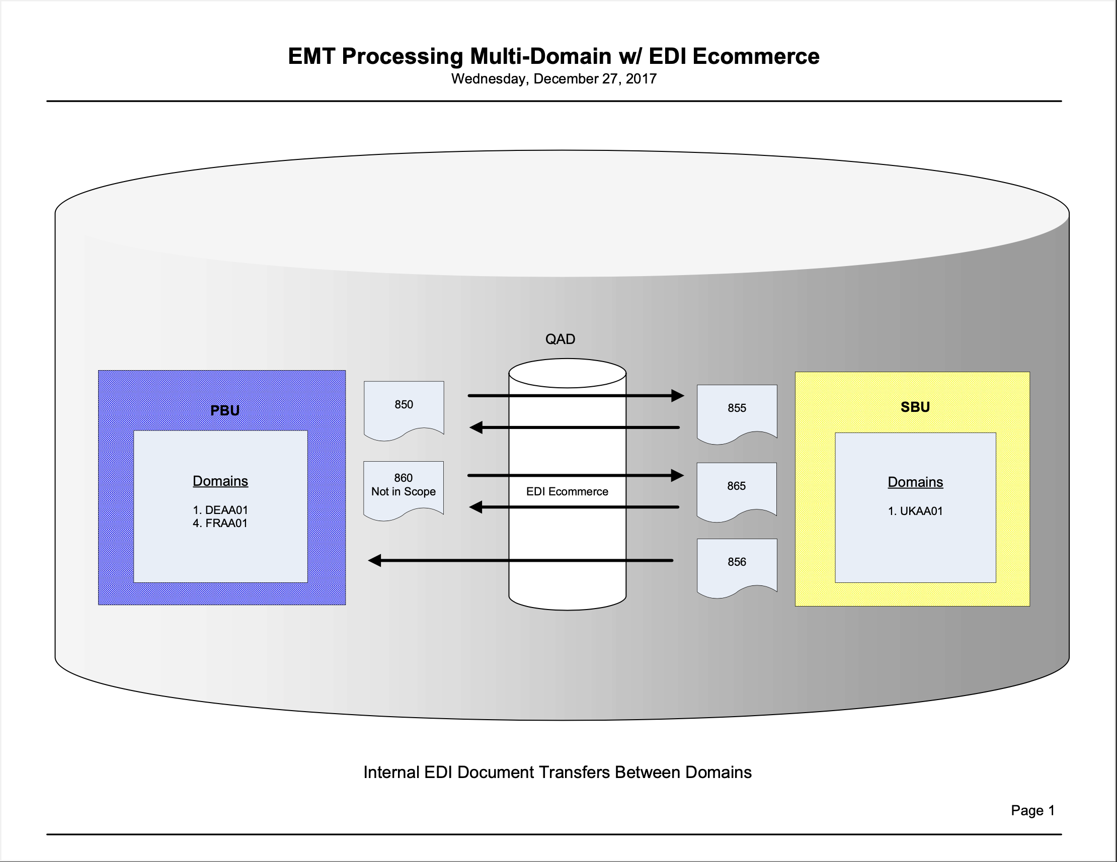 Leveraging Enterprise Material Transfer in QAD - Logan Consulting
