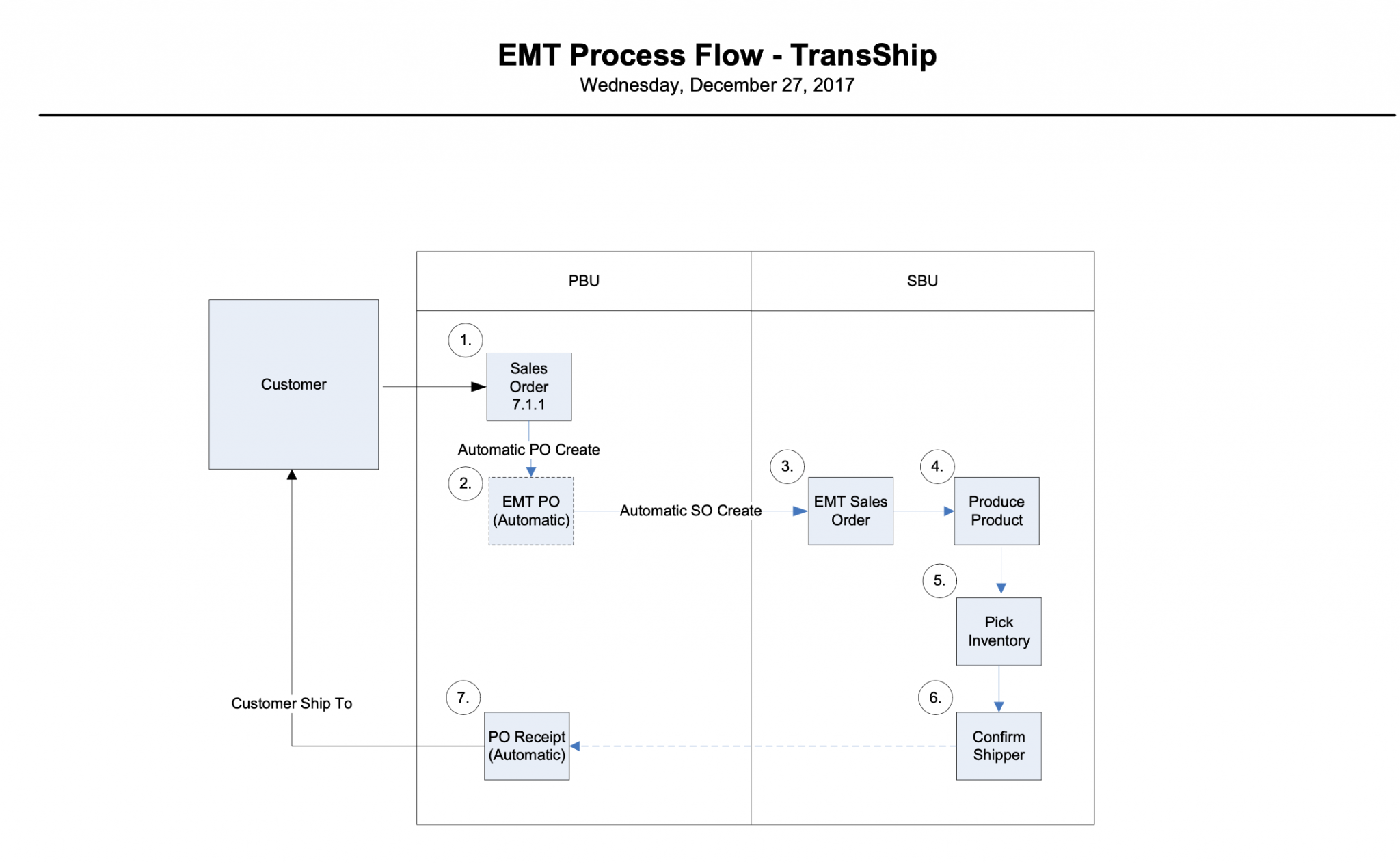Leveraging Enterprise Material Transfer in QAD - Logan Consulting
