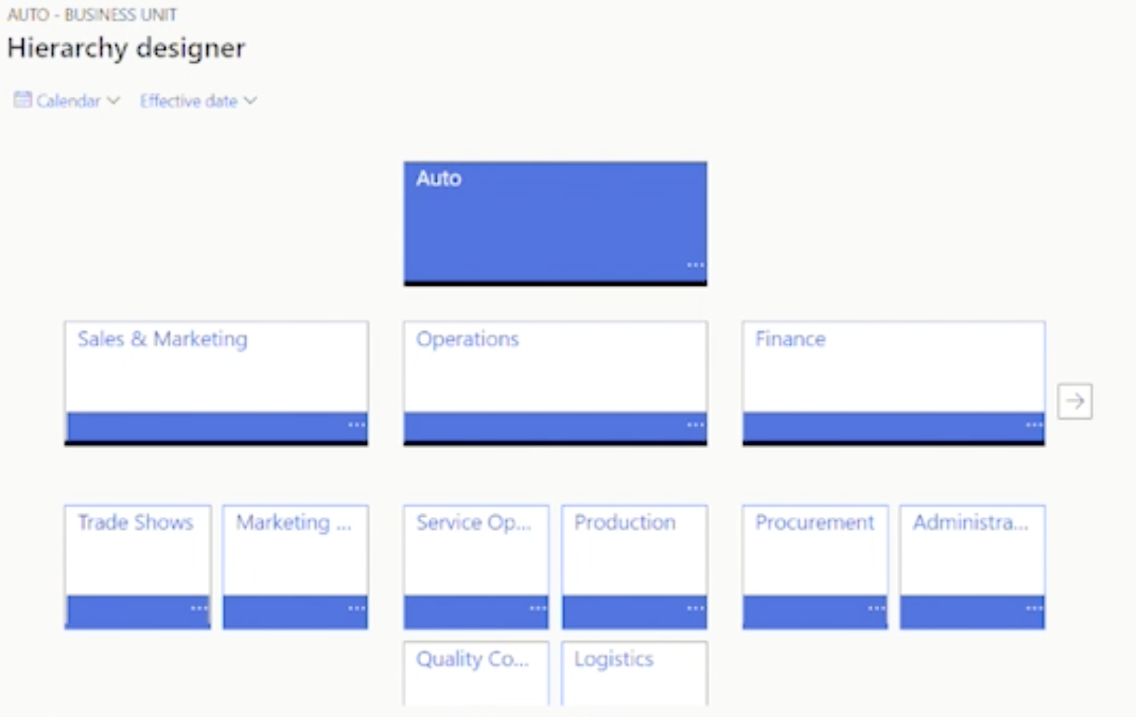 5 Tools to Use for Successful Merger and Acquisitions with D365 Finance