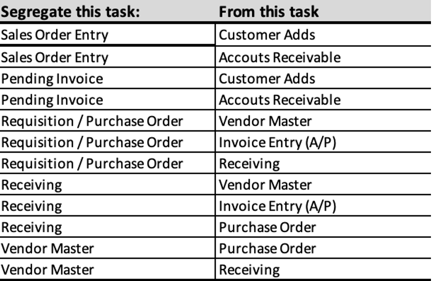 How to set up Segregation of Duties in QAD - Logan Consulting