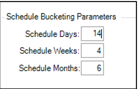 Supplier Schedules: Planning Parameters and Their Impacts - Logan ...