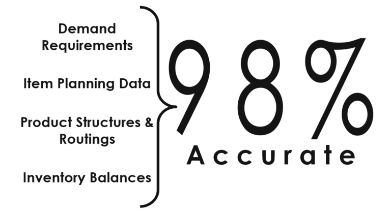 Leveraging Material Requirement Planning in QAD - Logan Consulting
