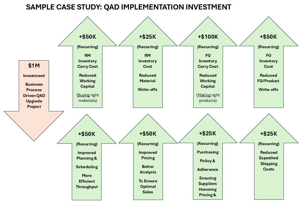 QAD Implementation - Logan Consulting