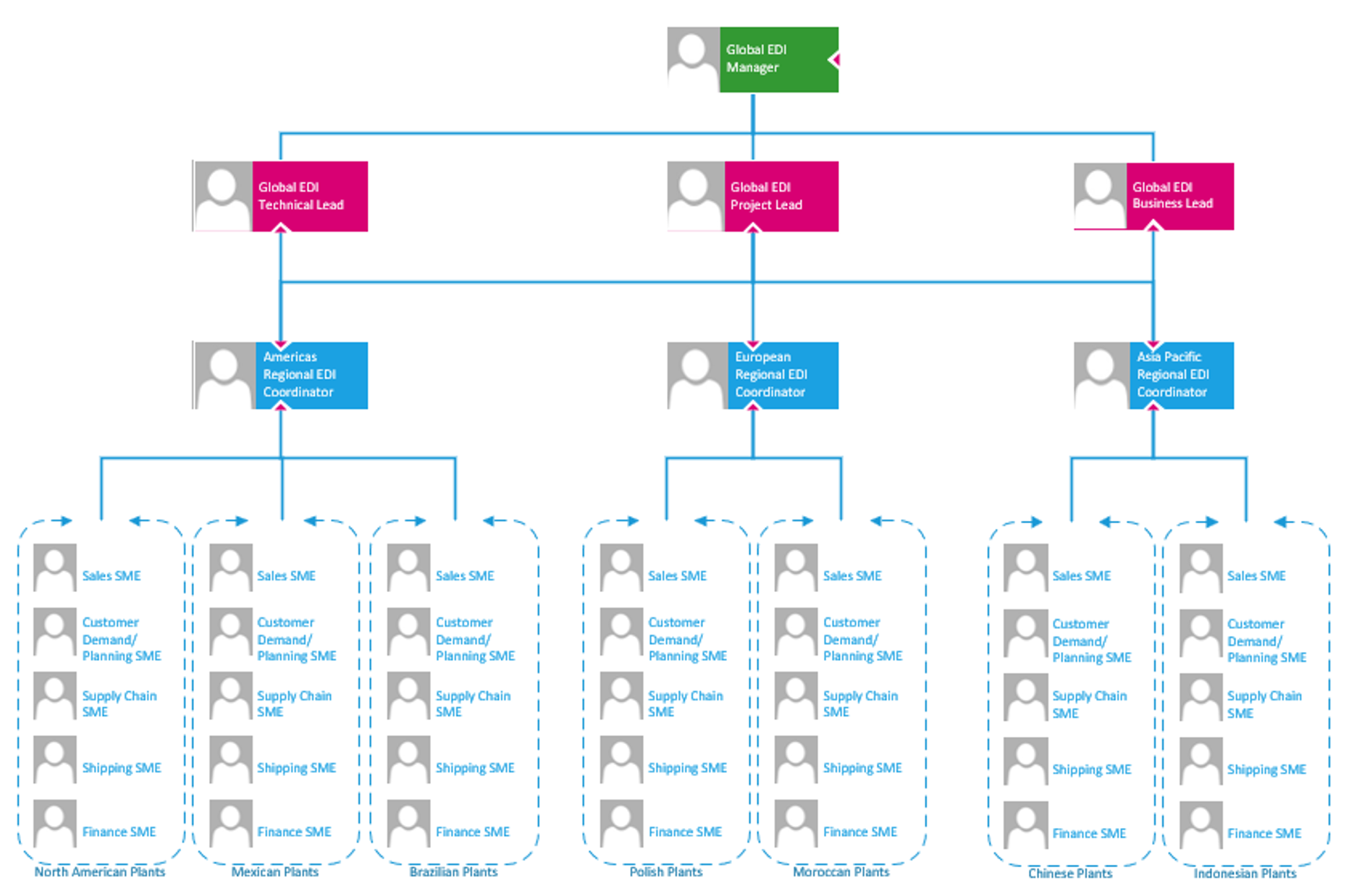 EDI Solution Selection - Logan Consulting