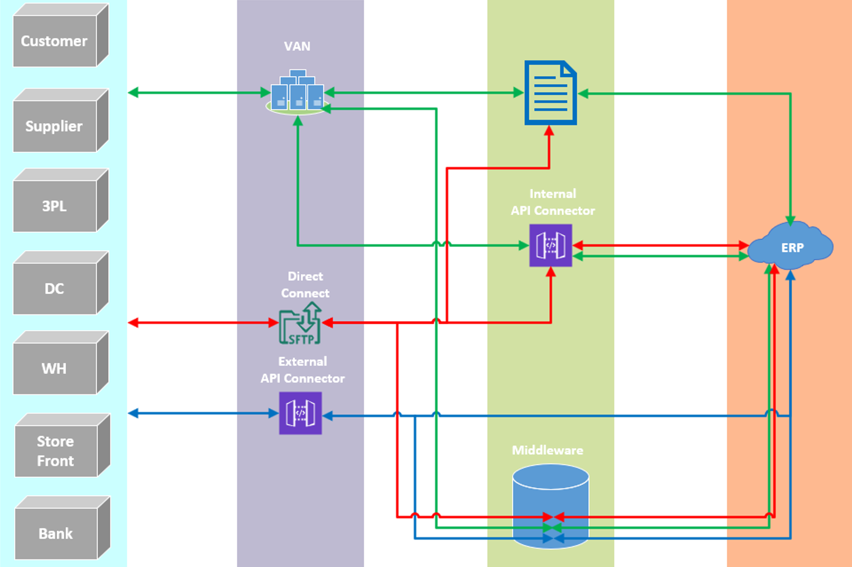 What is EDI? - Logan Consulting