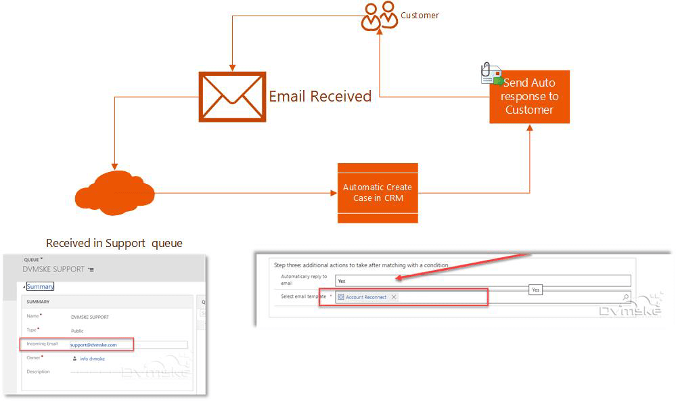 Maximizing Your Data with Dynamics CRM Power Automate: Part IV - Logan Consulting