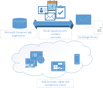 Maximizing Your Data with Dynamics CRM Power Platform: Part XII - Logan Consulting