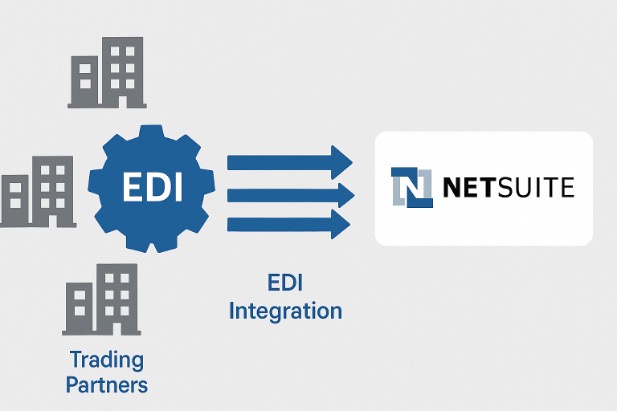 What EDI Integration Means for NetSuite - Logan Consulting